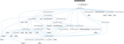 OpenCV opencv2 objdetect barcode hpp 文件参考 OpenCV 计算机视觉库