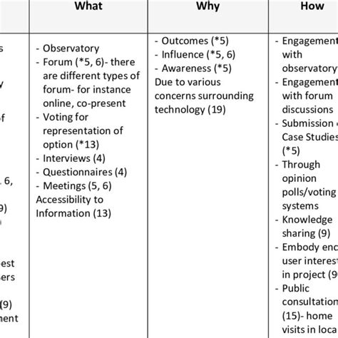 The Analytic Grid After The Review Means Of Expressing Interests