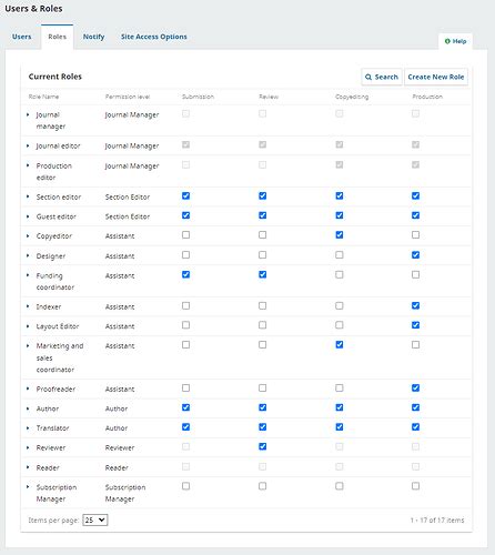 Publishing Error You Dont Currently Have Access To That Stage Of The