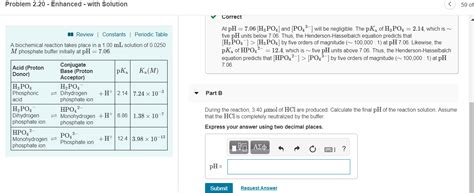 Phosphoric Acid Buffer Calculator