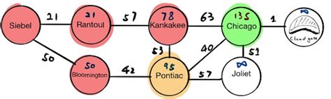 Cs Dijkstra S Algorithm