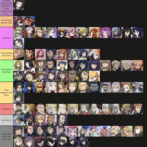 Code Geass Characters List
