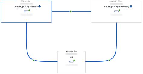 Cisco Catalyst Center Administrator Guide Release 3 1 3 Implement Disaster Recovery [cisco