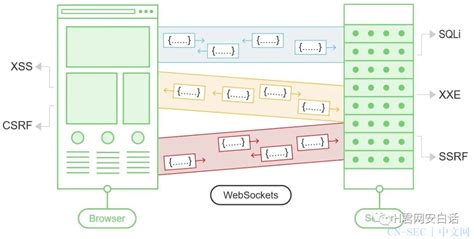 Websocket Cn Sec