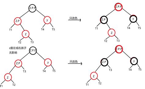 二叉排序树、平衡二叉树、红黑树、b树、b树 Csdn博客