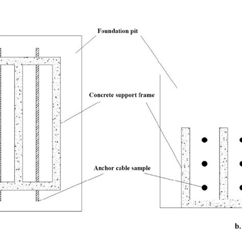 Structure Commonly Used In The Field Embedment Test Of Prestressed