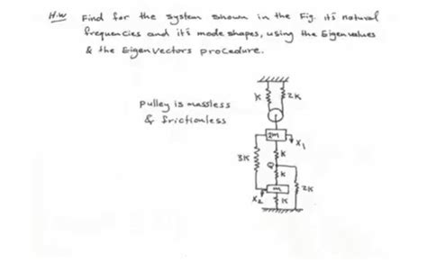 Solved Find For The System Shown In Fig Its Natural