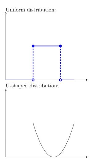 Pgfplots Plot U Shaped Probability Distribution Using TikZ PGF TeX