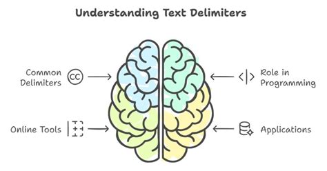 Text Delimiter Online Comma Separator Online