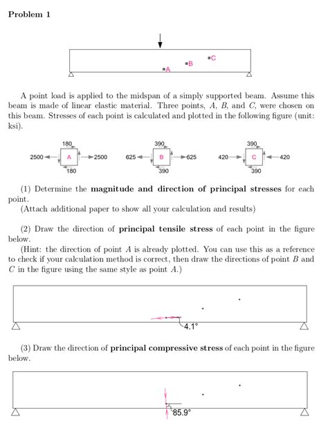Solved Problem C B A A Point Load Is Applied To The Chegg