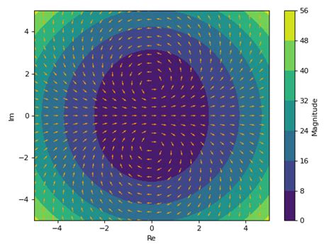 Complex Analysis — Sympy Plotting Backends 341 Documentation