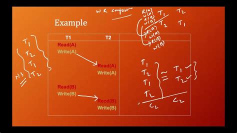 Conflict Serializability View Serializability Lecture 38 Youtube