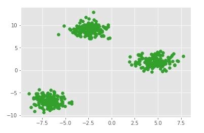 Scikit Learn Anomaly Detection Outliers Detection