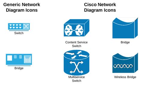 Network Diagram Switch Symbol Diagram Wiring Diagram Switc