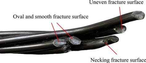 Photograph Of Steel Wire Fracture Surface Download Scientific Diagram