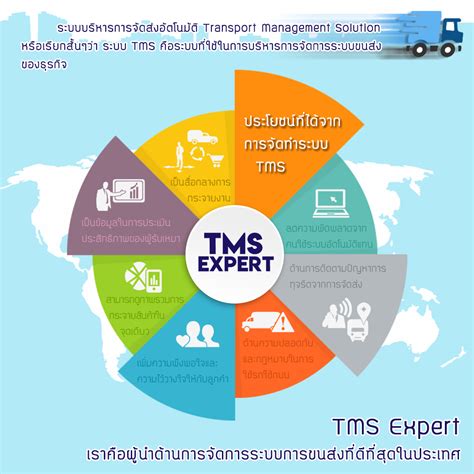 ระบบจัดการงานขนส่ง Tms Expert