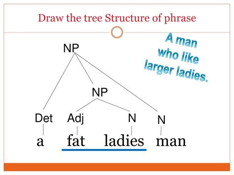 PPT Tree Diagrams Labelling Phrases PowerPoint Presentation Free Download ID