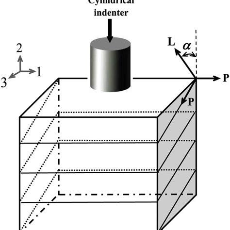 Measuring Elastic Parameters Of Transversely Isotropic Materials By