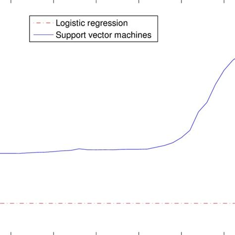 The Purpose Of The Slack Variable Explained Through The Simple Sketch Download Scientific