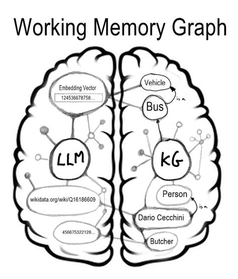 Artificialintelligence Datascience Semanticweb Gpt4 Trending Tony Seale 90 Comments