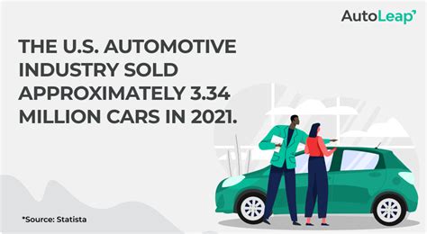 how many cars are sold each year in the u s