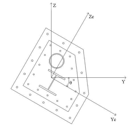 C02 Ultimate Strength Analysis Of Arbitrary Cross Sections Under Biaxial