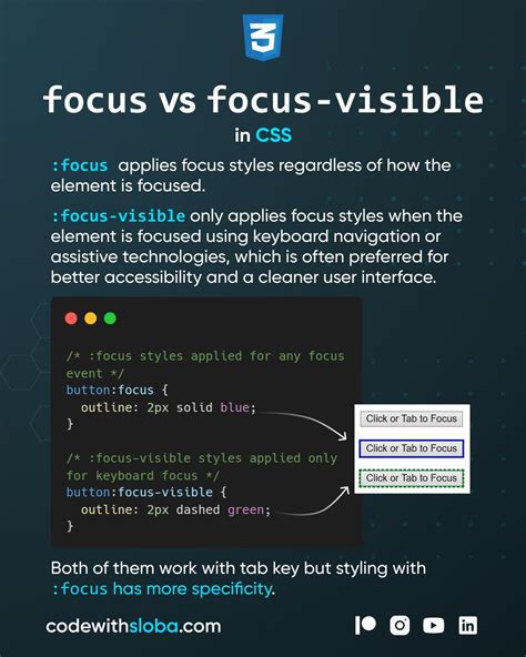 Slobodan Gajić On Linkedin Codewithsloba Programming Css
