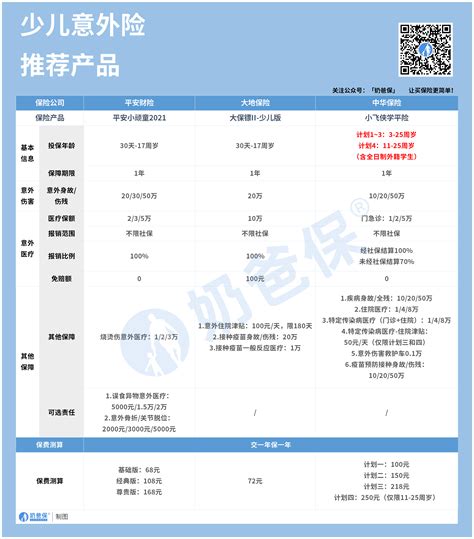 儿童意外保险有必要买么？有哪些儿童意外险值得关注呢？