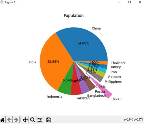 Python Matplotlib Part 3 It 邦幫忙一起幫忙解決難題，拯救 It 人的一天