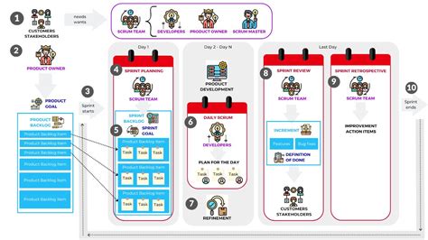 scrum overview scrummastered