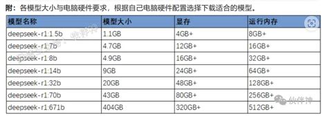 个人笔记本电脑傻瓜式部署自己的deepseek及使用python调用本地模型 知乎
