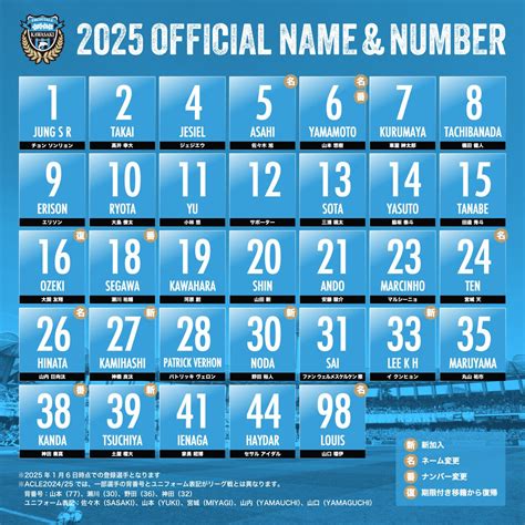 카와사키 프론탈레 2025시즌 등번호 발표 국내축구 에펨코리아