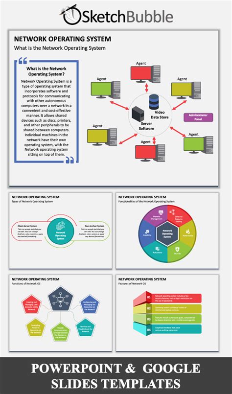 Network Operating System Template