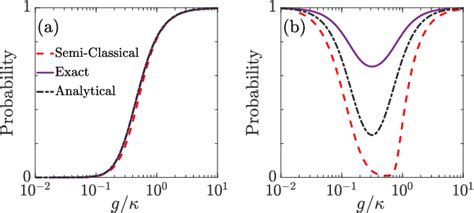 Figure 2 From Universal Quantum Computation Using Atoms In Cross Cavity