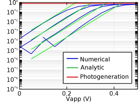 Figure S IV curves for case A as function of µ Download Scientific