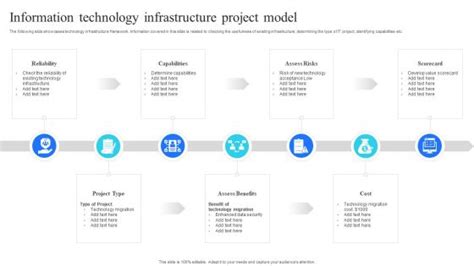 information technology infrastructure project model elements pdf