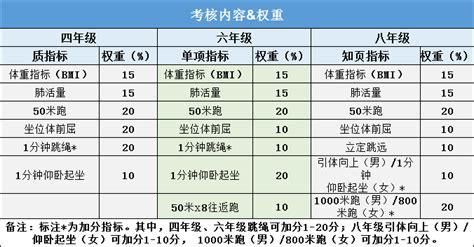 新学期注意！这项测试共10分将计入中考总成绩！怎么考？评分标准是什么？体育考试体质