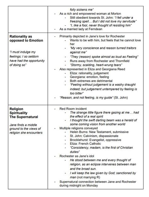 Jane Eyre Perfect Scorer Notes