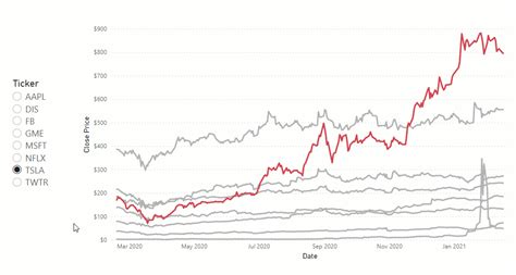 Best R Powerbi Images On Pholder DO YOU KNOW HOW MUCH IVE SACRIFICED