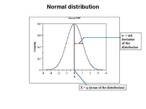 Analysis Of Multiple Experiments Tigr Multiple Experiment Viewer