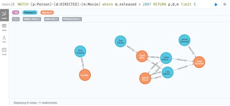 10 data science getting started with neo4j and gephi tool by smit