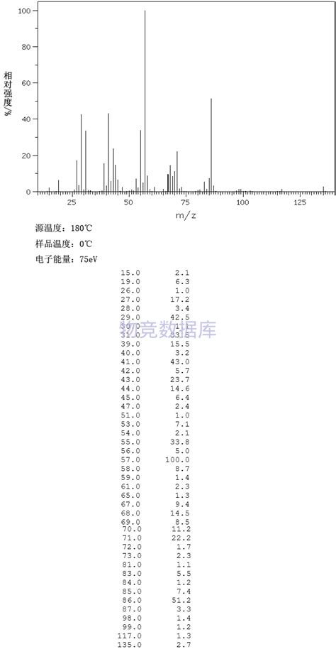 2 乙基 2 羟甲基 1 3 丙二醇 2 Ethyl 2 Hydroxymethyl 1 3 Propanediol 77 99 6 参数，分子结构式，图谱信息 物竞化学品数据库 专业