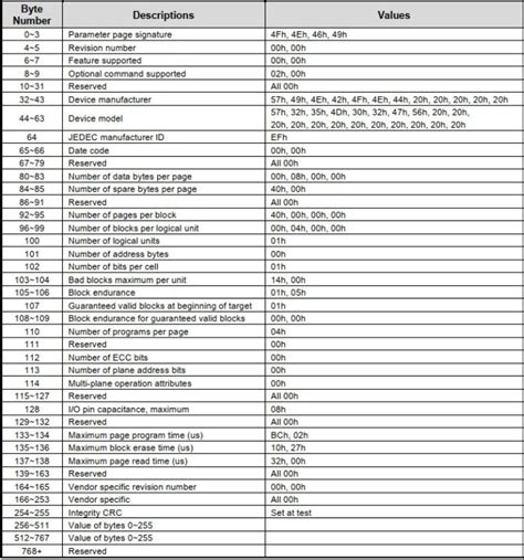 W25n01中文版w25n01驱动 Csdn博客