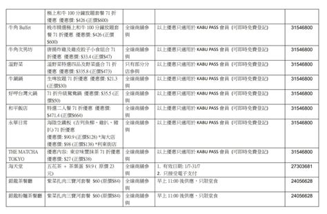 七一優惠︱逾2000食肆推優惠 太興、牛角等食肆提供71折（附完整食肆名單）