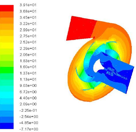 Static Pressure Contour Of Case 3 Download Scientific Diagram