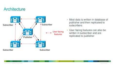 3 cucm database