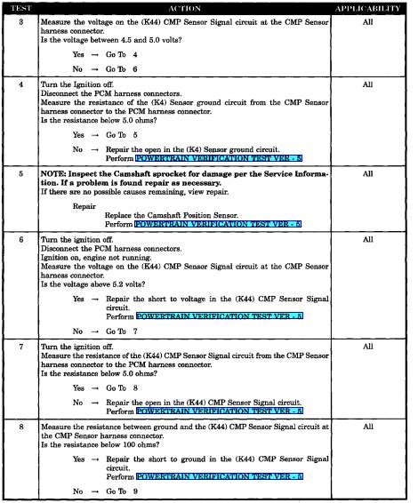 2003 Jeep Liberty Limited Edition 37l With Engine Code P0340 Autocodes