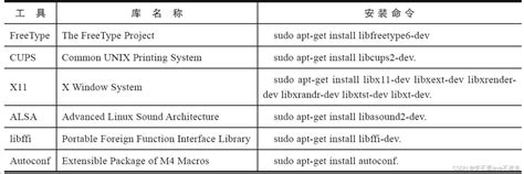 运行编译openjdk12 33 Csdn博客