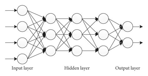 An Automatic Error Correction Method For English Composition Grammar Based On Multilayer