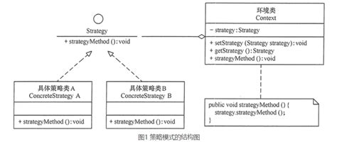 设计模式之策略模式 Java实现 阿里云开发者社区 设计模式之策略模式 Java实现 阿里云开发者社区